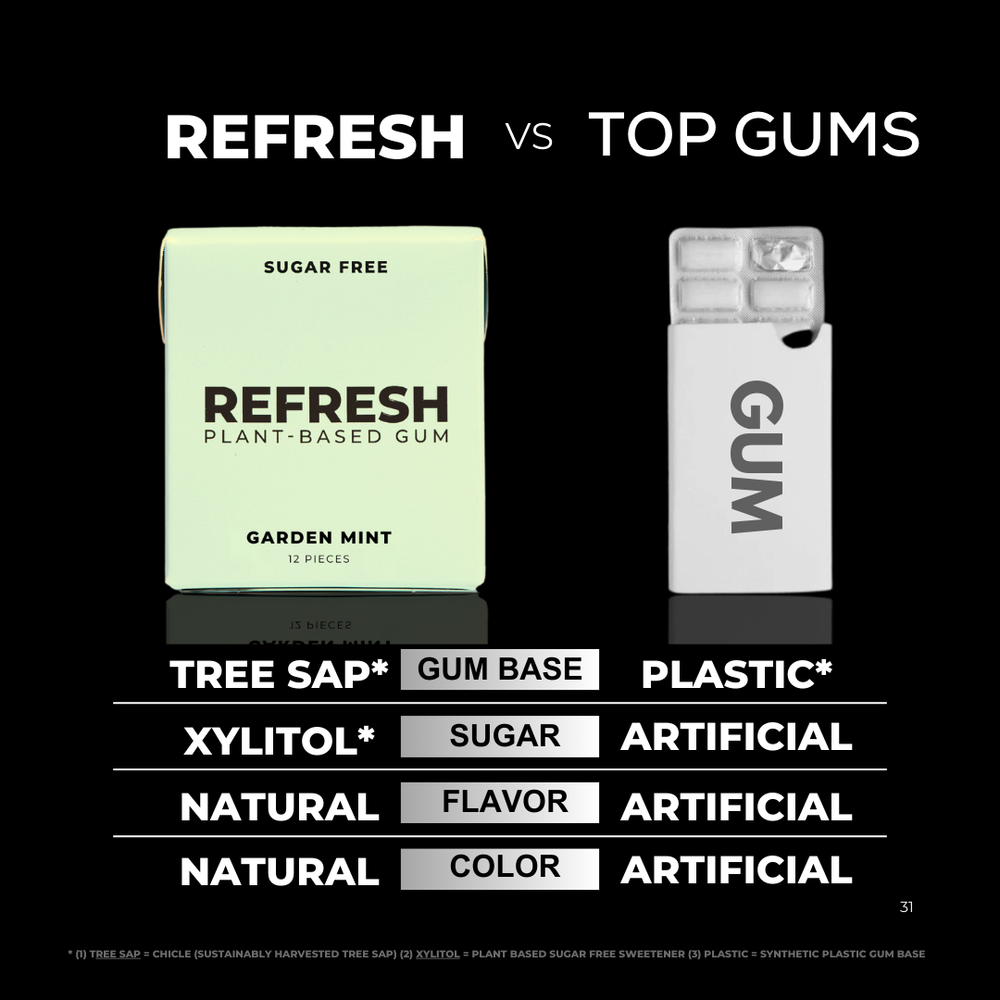 Natural Gum vs Regular Gum | Refresh Gum